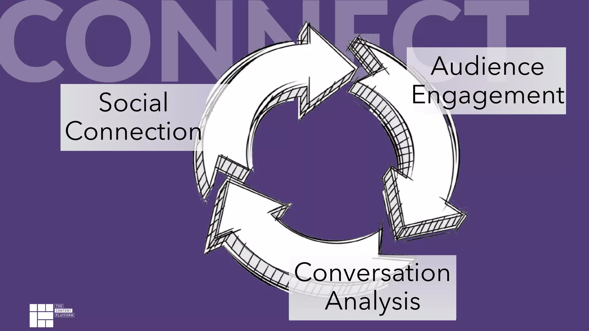 CMC Sport en Media innovaties presentatie Sander Andreae | PPT