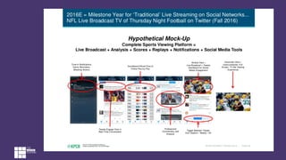 CMC Sport en Media innovaties presentatie Sander Andreae | PPT