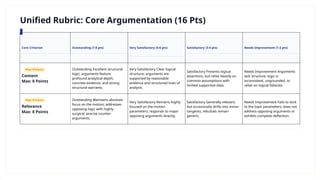 Unified Analytical Debate Rubric and Expressive Writing Motions for ...
