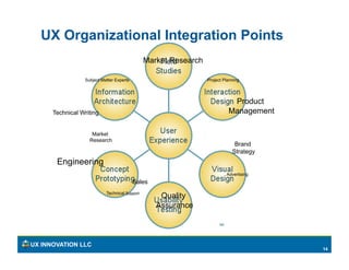 UXI Matrix (Jon Innes) | PDF
