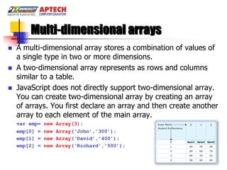 10. session 10 loops and arrays | PPTX | Web Development | Internet