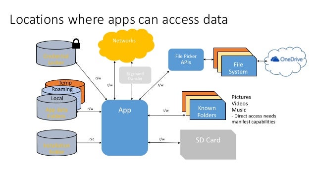 10.Local Database & LINQ