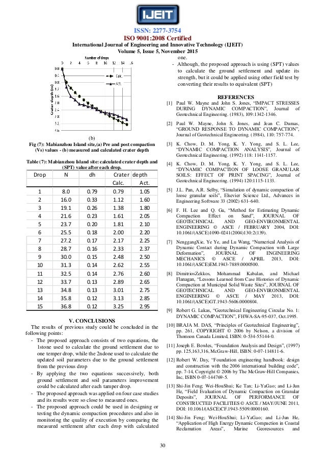 10 Simple Mathematical Approach For Granular Fill