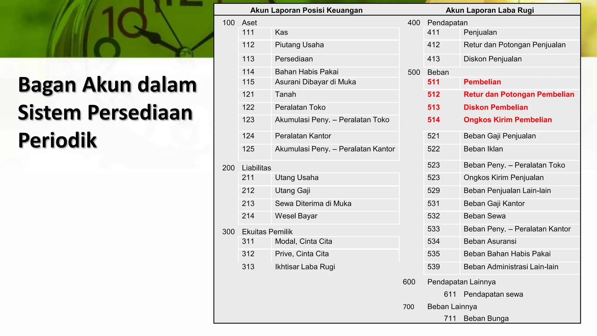 10 sistem persediaan periodik | PPTX