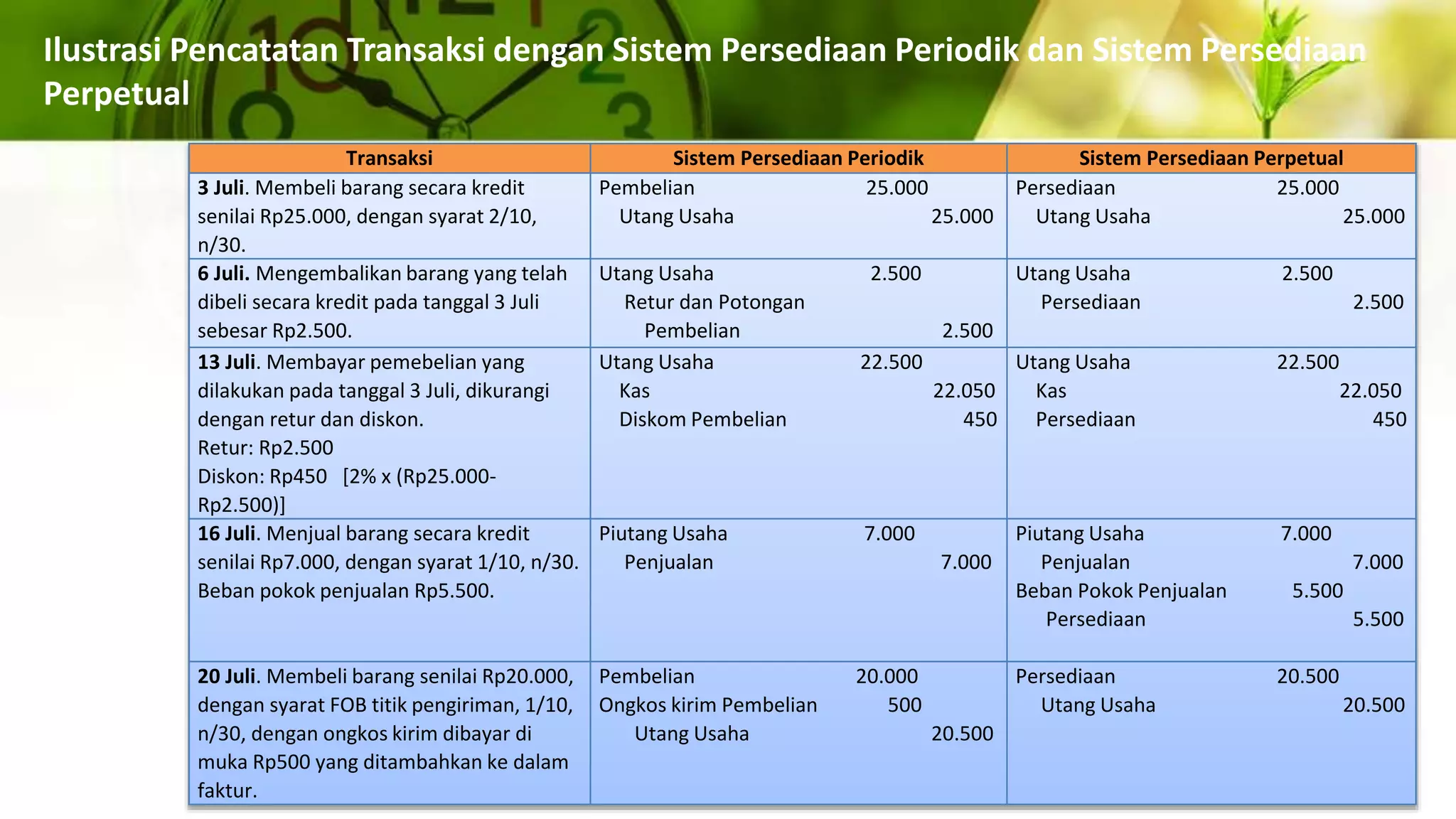 10 sistem persediaan periodik | PPTX