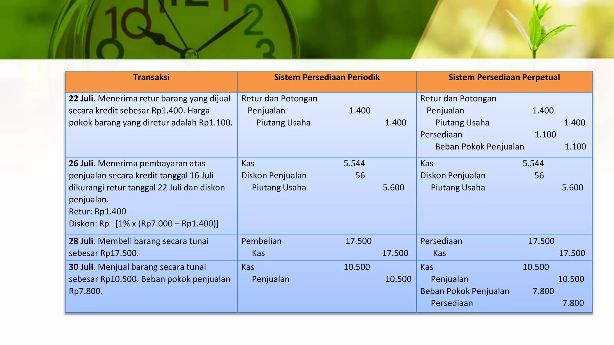 10 sistem persediaan periodik | PPTX