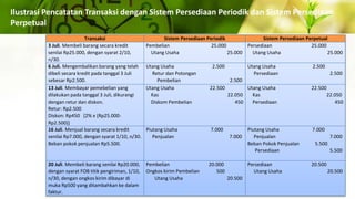 10 sistem persediaan periodik | PPTX