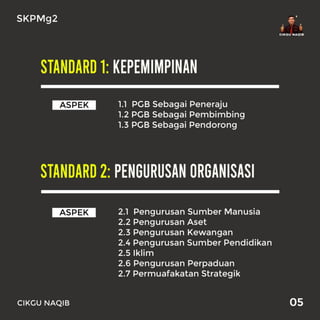 SKPMg2 (Standard Kualiti Pendidikan Malaysia Gelombang ke-2) | PDF