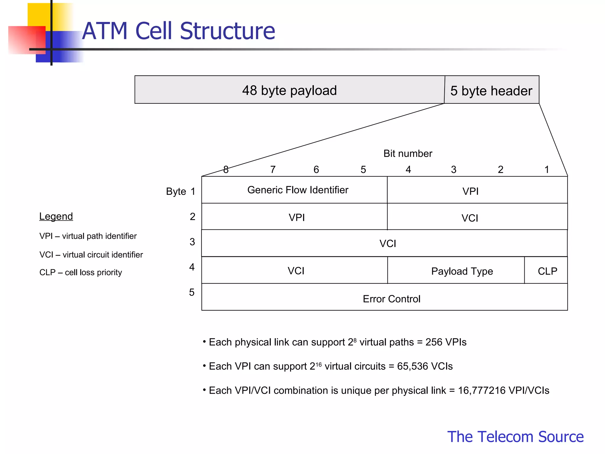 10 Slides to ATM | PPT