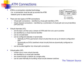 10 Slides to ATM | PPT