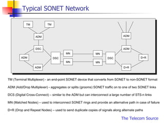 10 Slides to Sonet | PPT