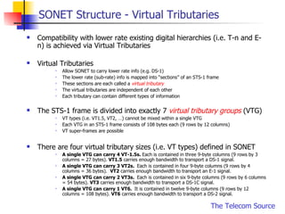 10 Slides to Sonet | PPT