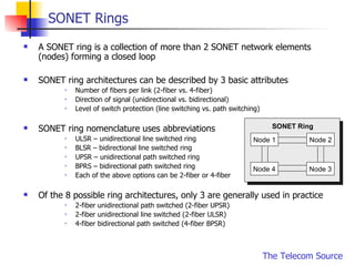 10 Slides to Sonet | PPT