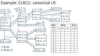 10-SLR parser practice problems-02-06-2023.pptx