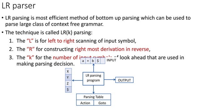10-SLR parser practice problems-02-06-2023.pptx | Programming Languages | Computing