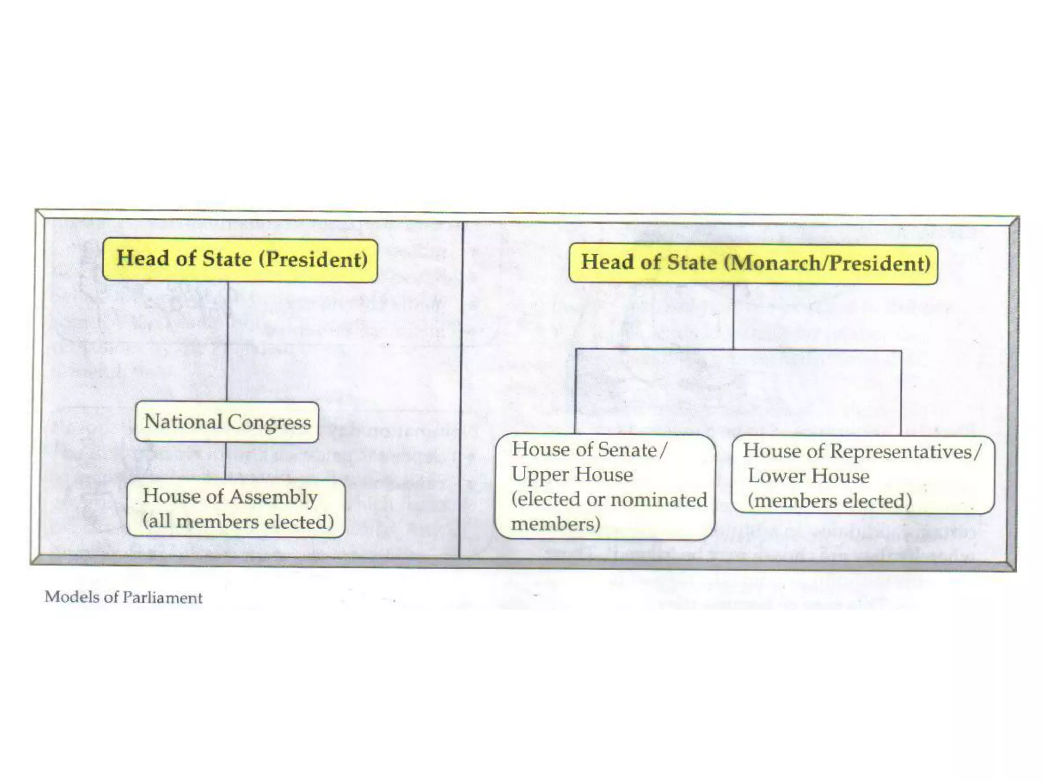 social-studies-government | PPTX