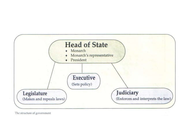 social-studies-government | PPTX