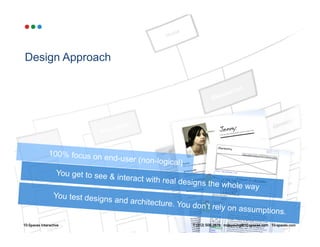 10 spaces-ux capabilities-presentation | PPT