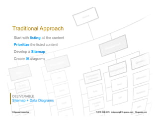 10 spaces-ux capabilities-presentation | PPT