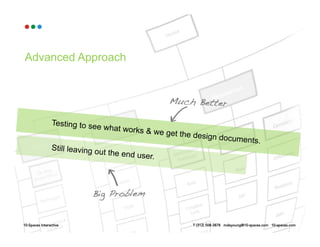 10 spaces-ux capabilities-presentation | PPT