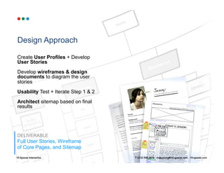 10 spaces-ux capabilities-presentation | PPT