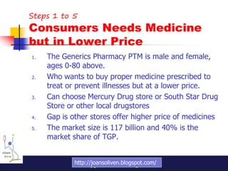 10 step-marketing-plan-the generics pharmacy | PDF