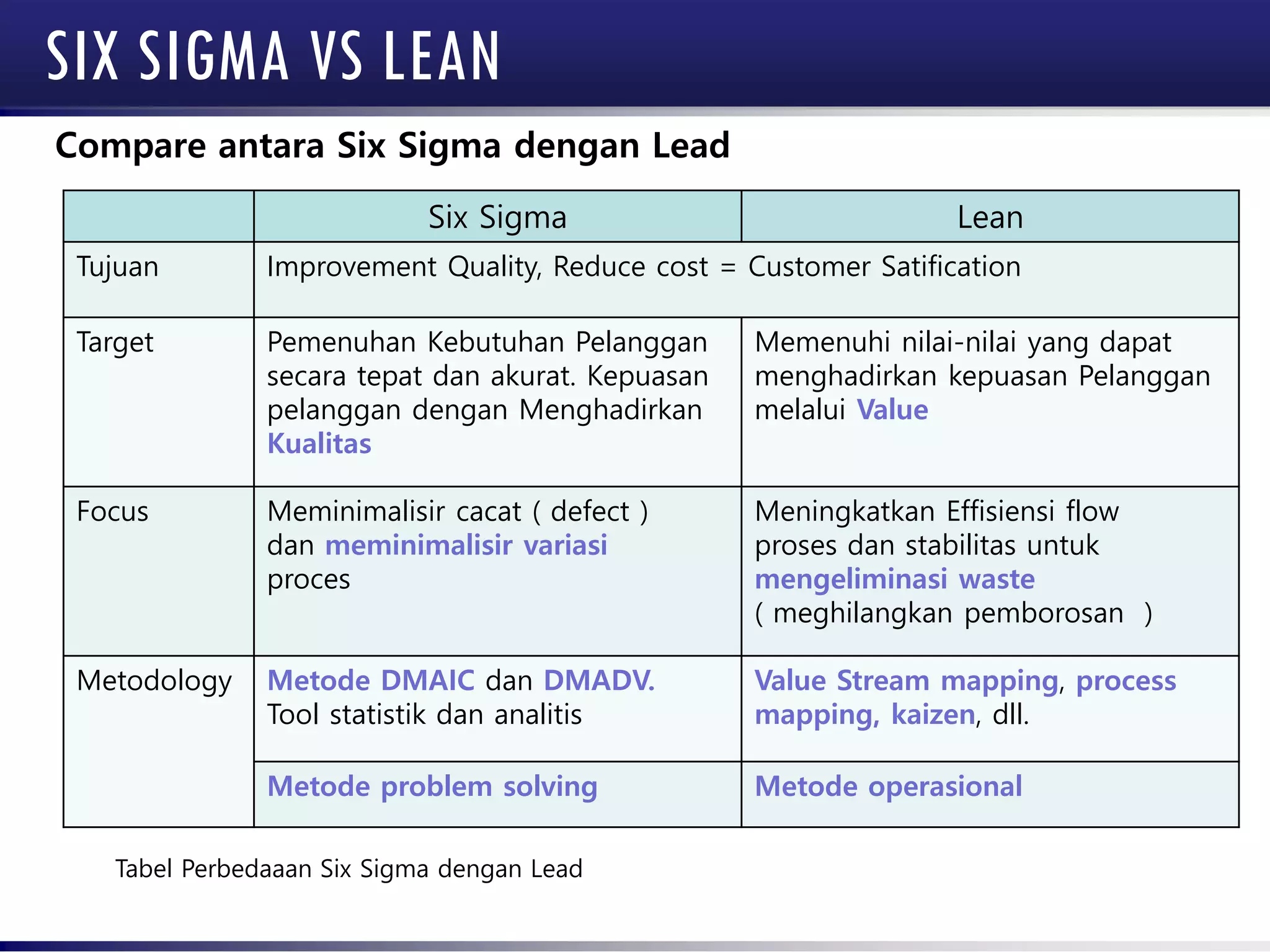 10 Langkah implementasi lean | PDF
