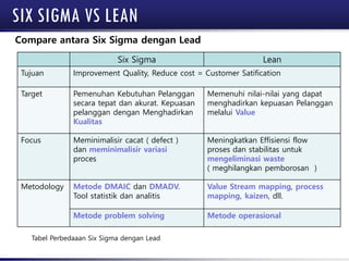 10 Langkah implementasi lean | PDF