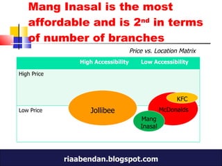 10 step marketing plan for Mang Inasal | PPT