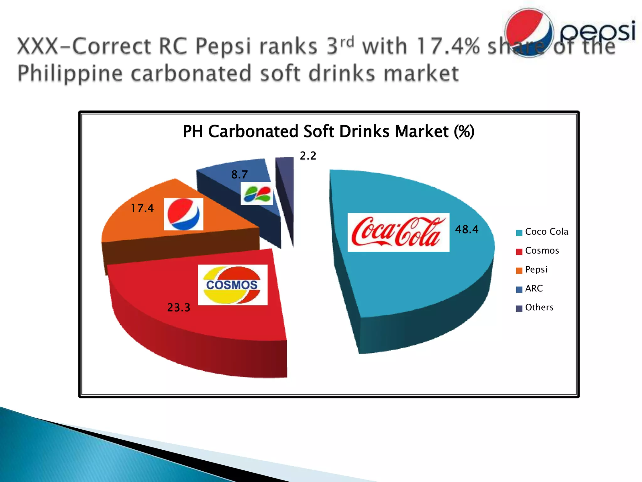 10-Step Plan of Pepsi Cola Philippines | PPTX