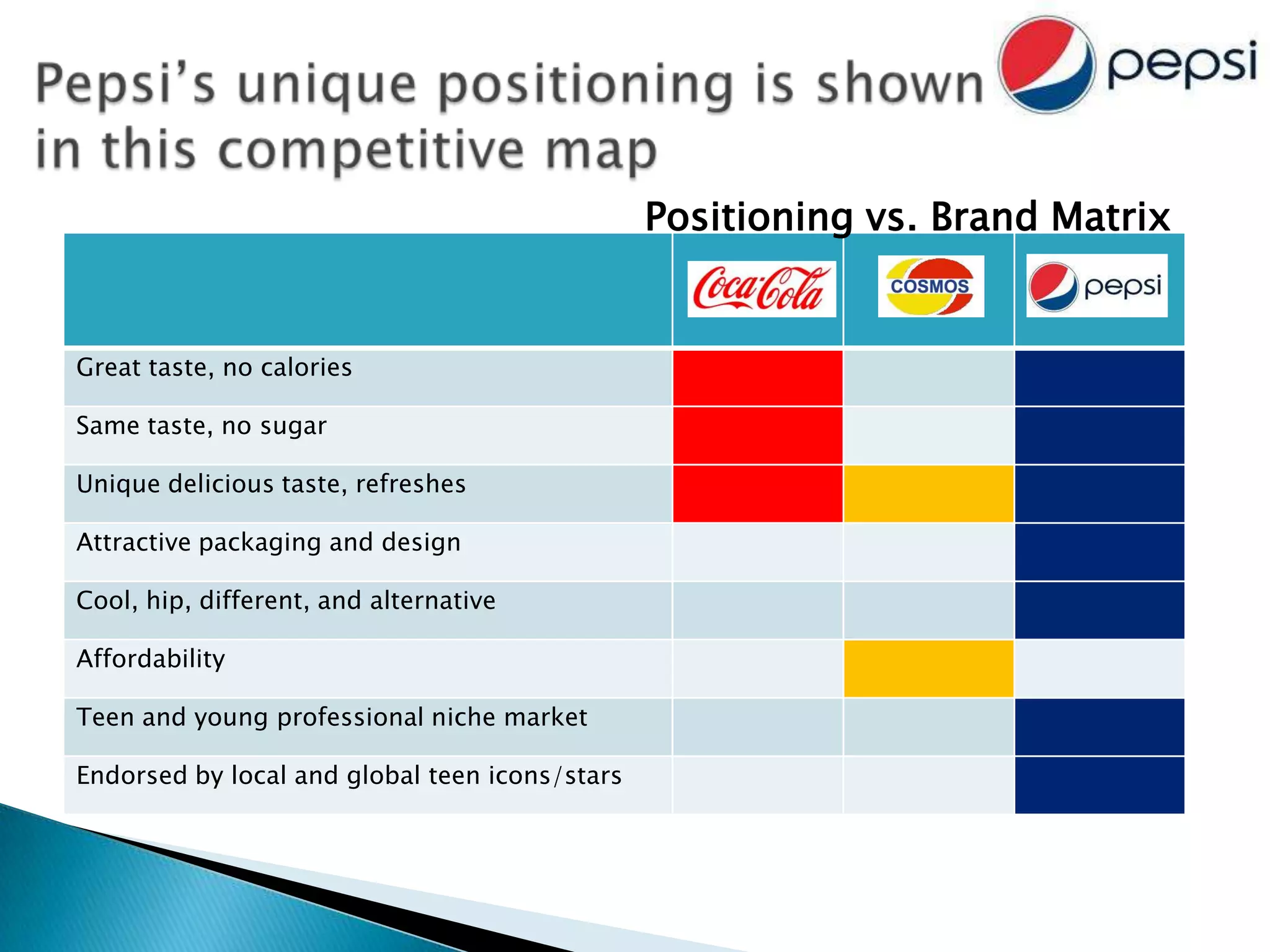 10-Step Plan of Pepsi Cola Philippines | PPTX