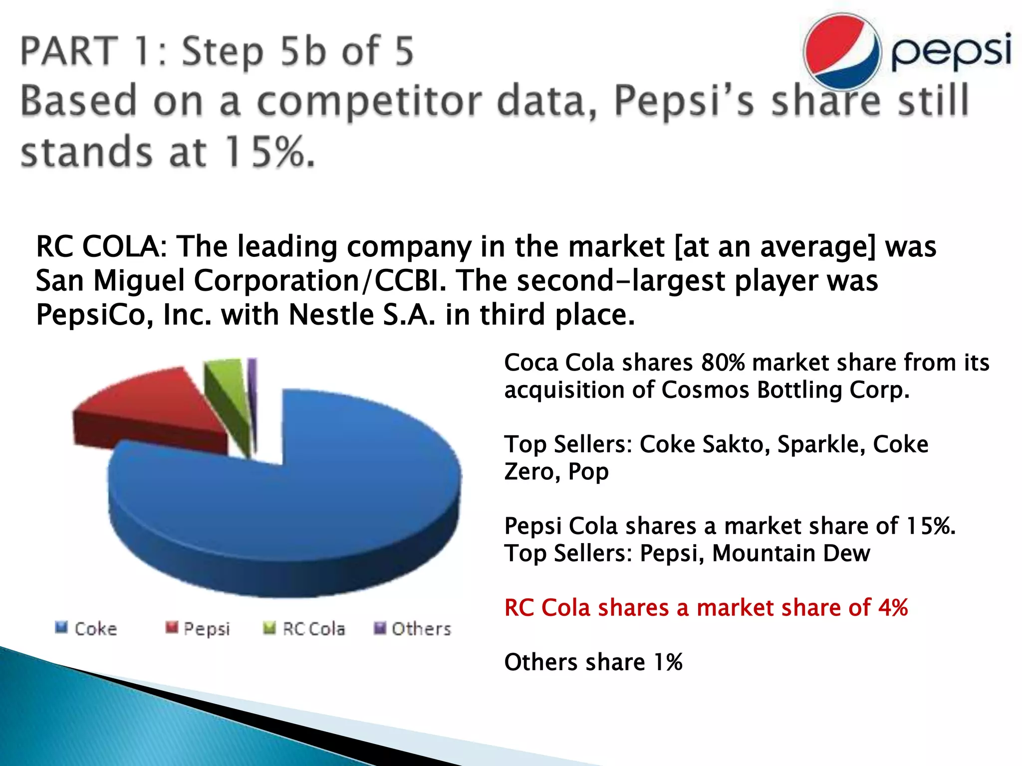 10-Step Plan of Pepsi Cola Philippines | PPTX