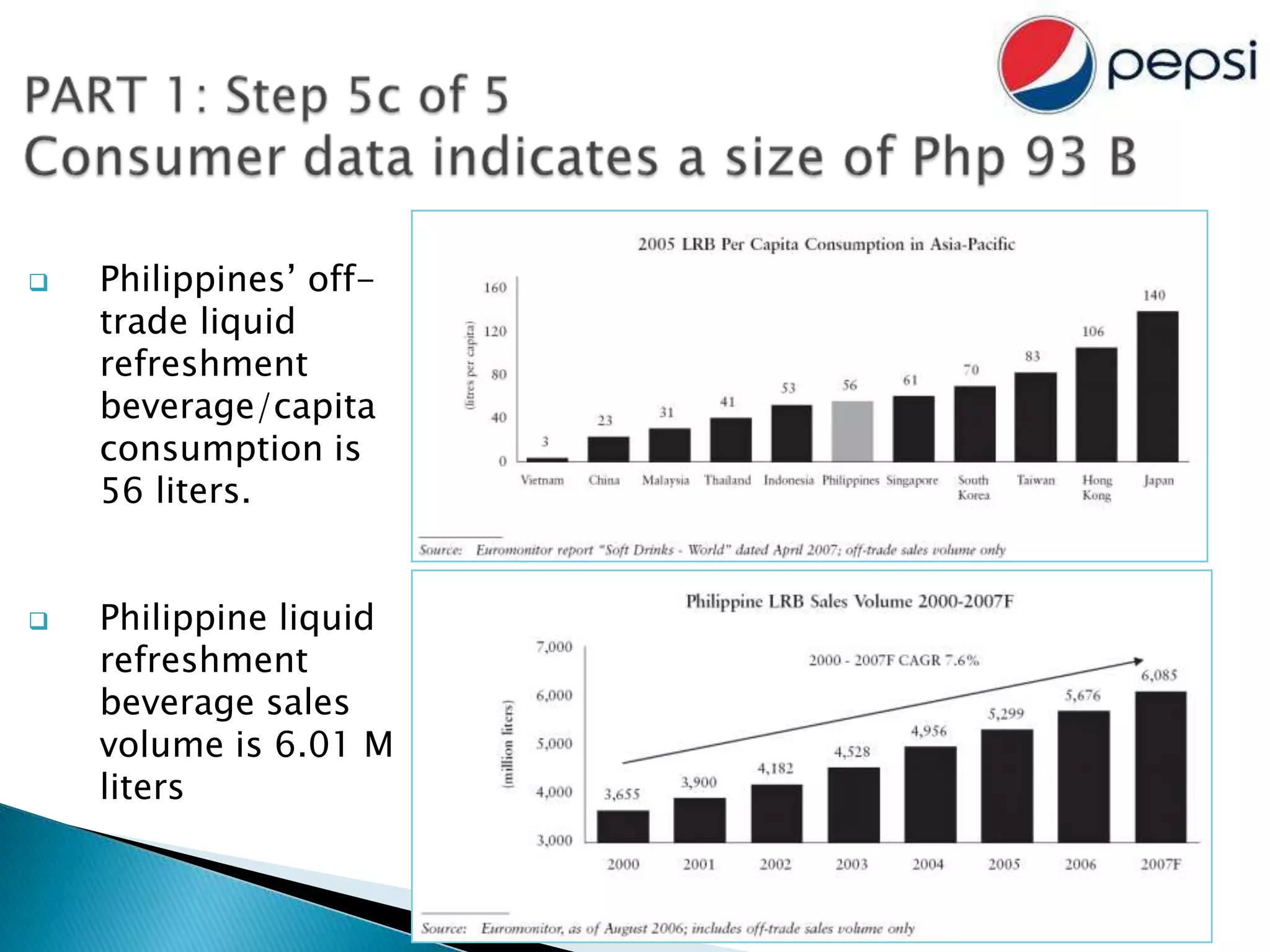 10-Step Plan of Pepsi Cola Philippines | PPTX