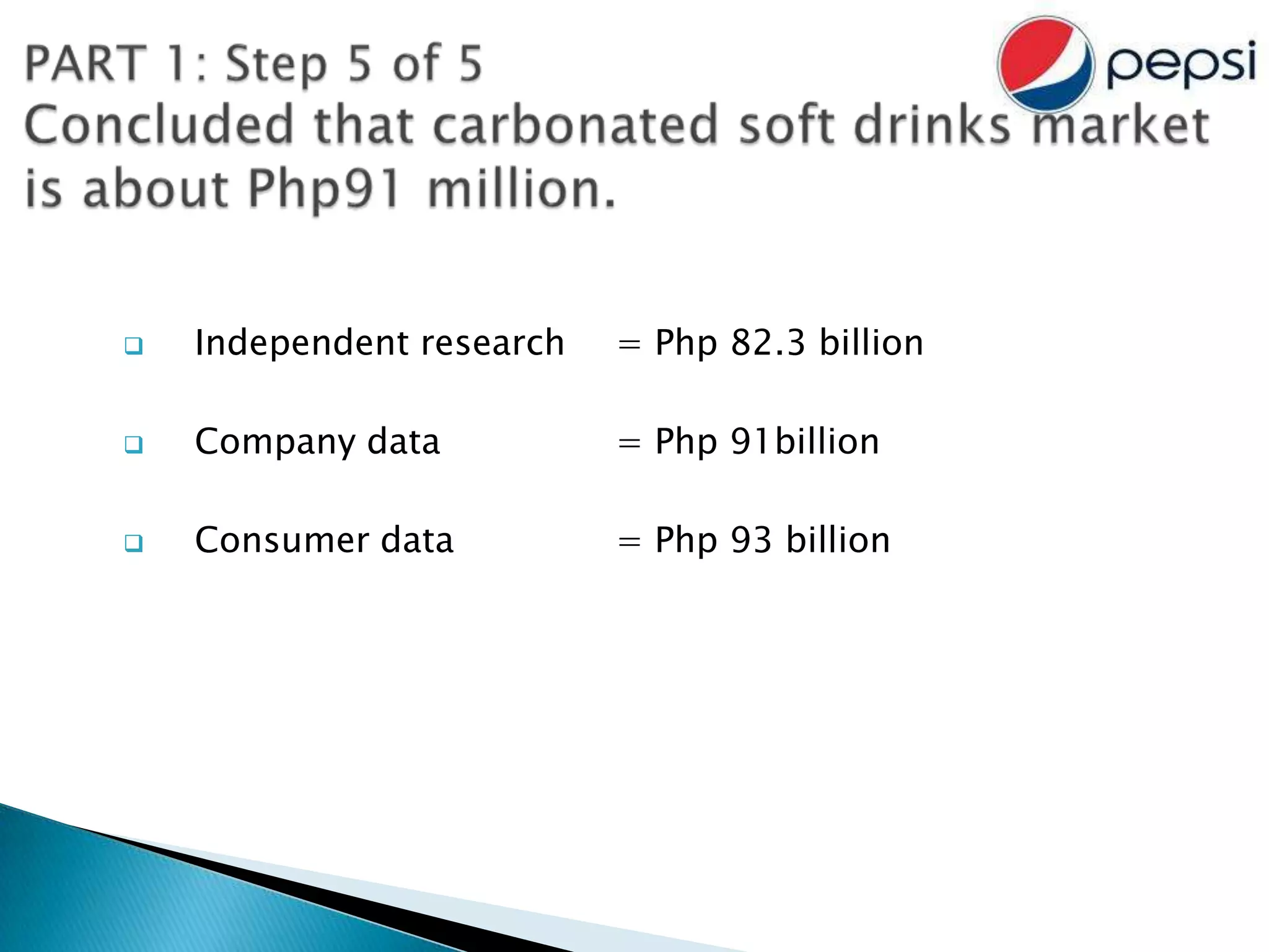 10-Step Plan of Pepsi Cola Philippines | PPTX