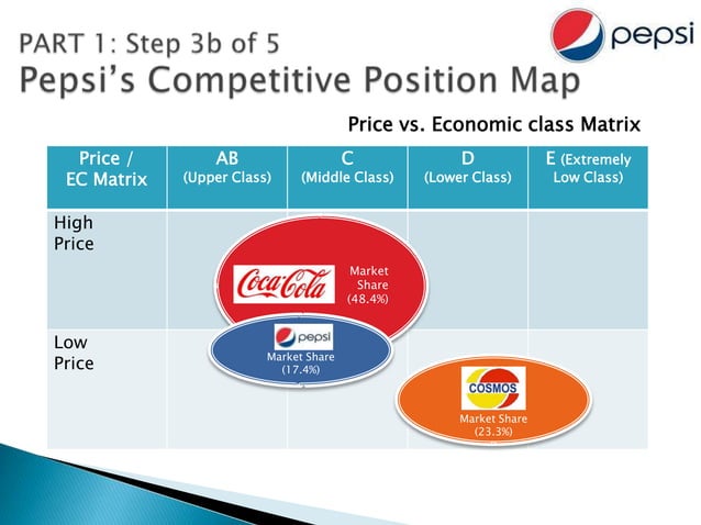 10-Step Plan of Pepsi Cola Philippines | PPTX