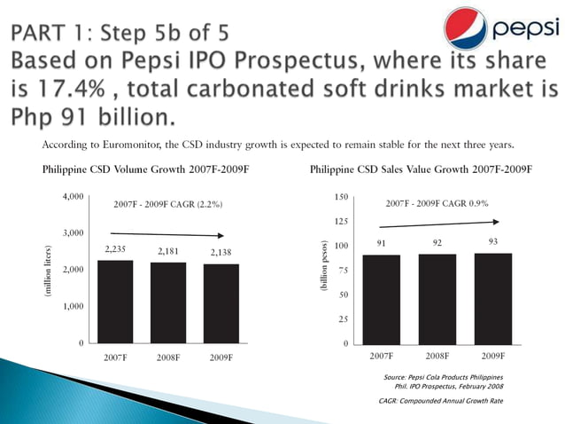 10-Step Plan of Pepsi Cola Philippines | PPTX