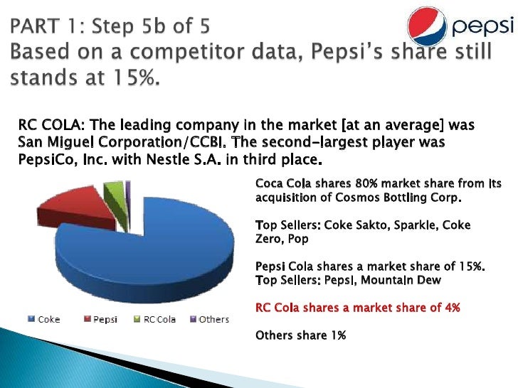 10-Step Plan of Pepsi Cola Philippines