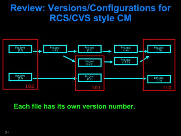 Introduction to Subversion and Google Project Hosting | PPT
