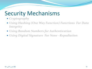 10 system.security.cryptography | PPT