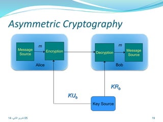 10 system.security.cryptography | PPT