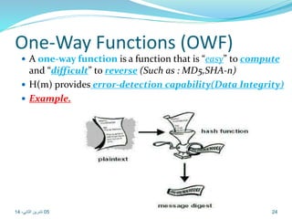 10 system.security.cryptography | PPT