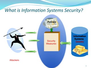 10 system.security.cryptography | PPT