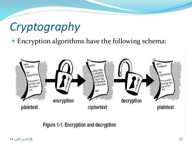 10 system.security.cryptography