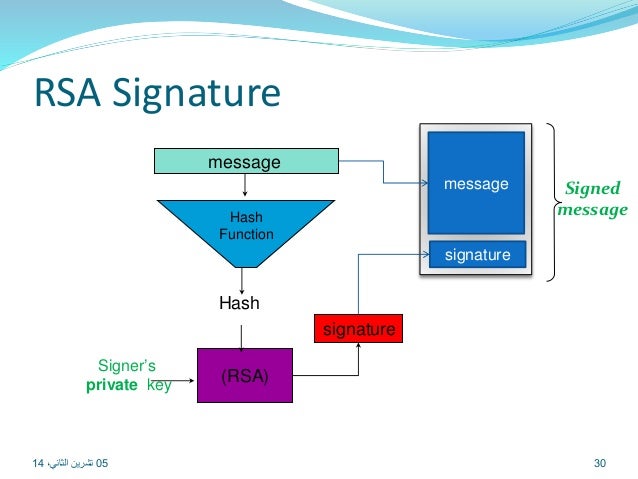 10 system.security.cryptography 10 system.security.cryptography