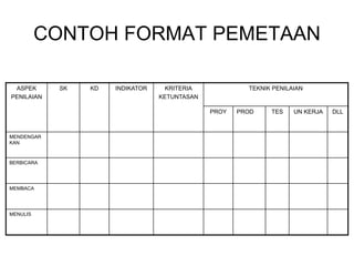 10-teknik-penilaian.ppt