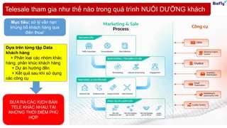 10 - Telesale kịch bản thời 4.0 - Huyền Dư.pdf
