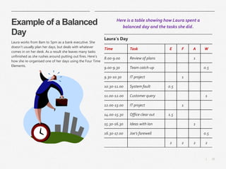 The 4 Elements of Time | PDF