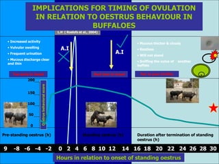 Estrous Signs & Methods of Detection.ppt