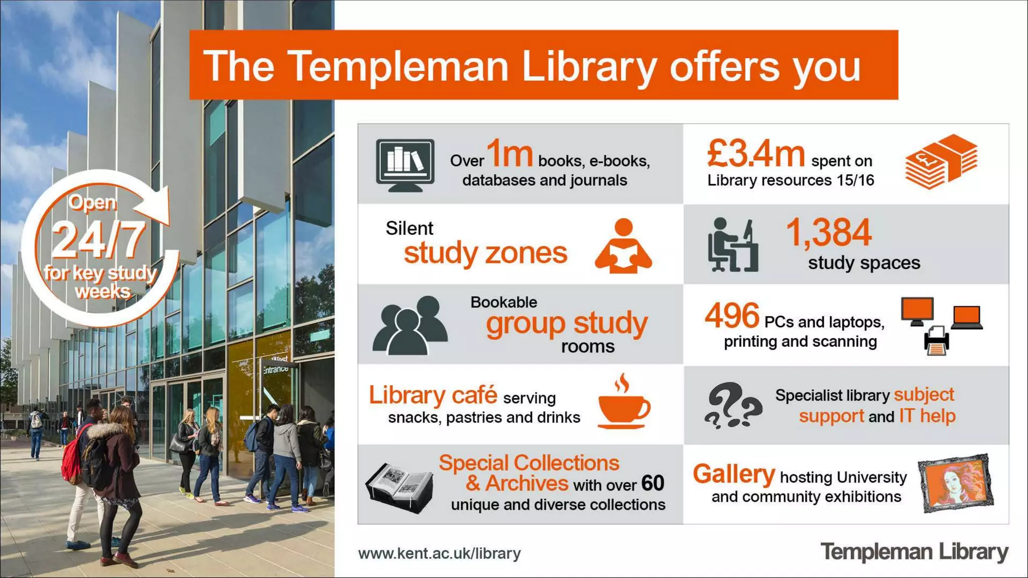 10 things you should know about the new Templeman Library | PPT