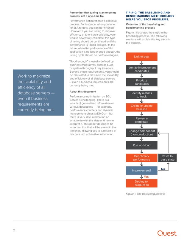 10 tips-for-optimizing-sql-server-performance-white-paper-22127 | PDF 10 tips-for-optimizing-sql-server-performance-white-paper-22127 | PDF
